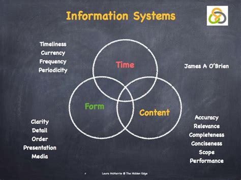 Unlock The Power Of Data Transforming Raw Facts Into Valuable Insights