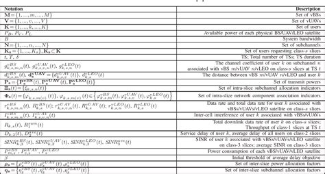 Table 2 From Multiobjective Optimization Of Spaceairground Integrated