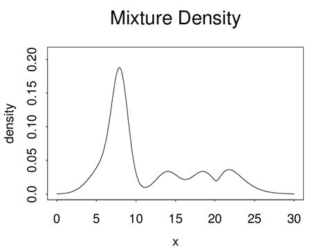 Known Mixture Density For Section 4 Download Scientific Diagram