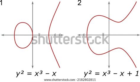 4 Elliptic Curve Cryptography Stock Vectors And Vector Art Shutterstock