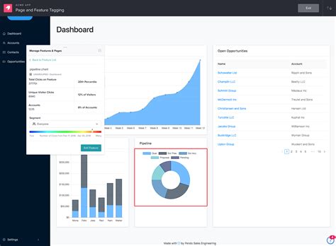 Visual Design Studio Expand The Power Of In App Guides Pendo Io Blog