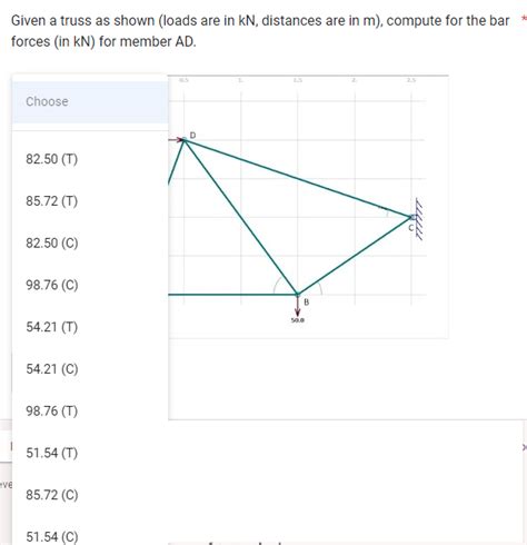 Solved The Value Of The Euler Buckling Load Of A Column