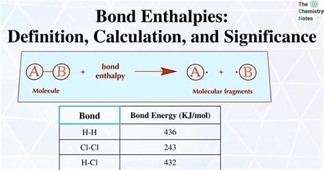 Bond Enthalpy - Definition, Calculation, and Significance