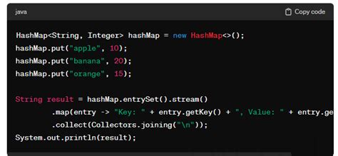 Exploring Effective Methods For Displaying HashMap In Java Neos Your Own Web