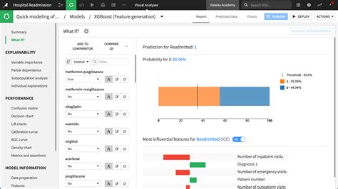 Concept Summary Predictive Modeling Dataiku Academy 80 Pcomprehensive