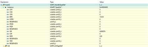 Solved Usart2 On Stm32l431 Does Not Support Parity With C