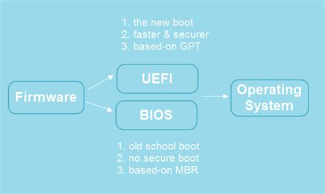 Arch Linux Dual Boot With UEFI Windows Risingpirates