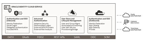 Oracle Idcs Imagegrafix Software Fzco