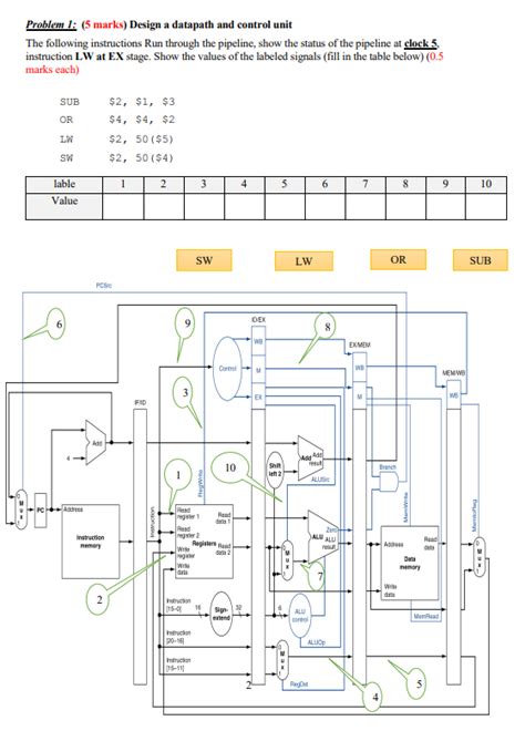 Solved Problem Marks Design A Datapath And Control Chegg