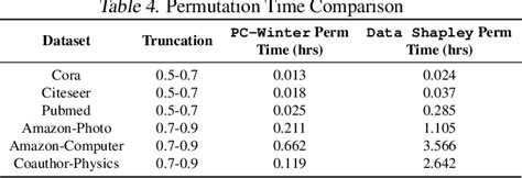 Table 1 From Precedence Constrained Winter Value For Effective Graph Data Valuation Semantic