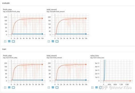 DQN算法实现注意事项及排错方法 知乎