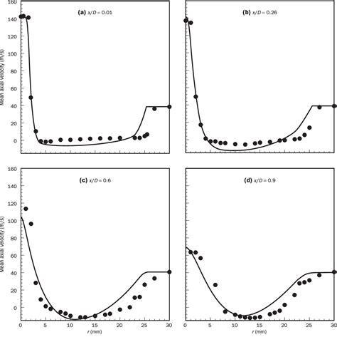 [pdf] An Introduction To Computational Fluid Dynamics The Finite Volume Method Semantic Scholar
