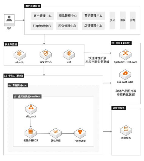 云数据库rds Mysql关系型数据库mysql源码优化版mysql下载 阿里云 In 2024