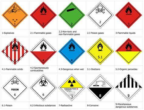 Dangerous Goods Storage — Dvr Warehousing Rotterdam
