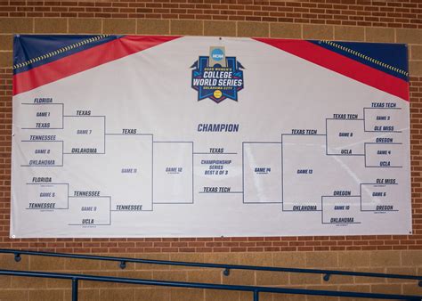 Wcws 2025 Photos From Ncaa Softball Womens College World Series