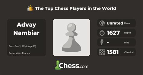 Advay Nambiar Top Chess Players