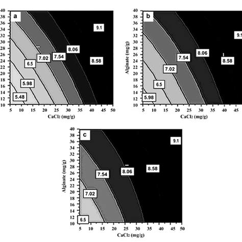 A Contour Diagrams Of The Viability Of Microencapsulated L Casei In