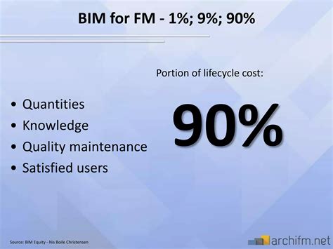 A Bim Based Cafm Solution Pptx