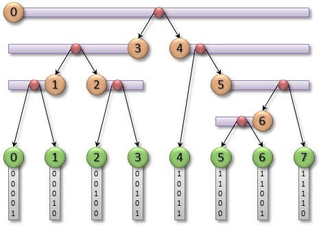 Thinking Parallel Part I Collision Detection On The GPU NVIDIA Technical Blog