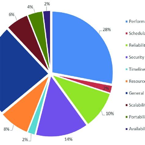 The Modeling Languages For Iot That Support Multiple Viewpoints Download Scientific Diagram