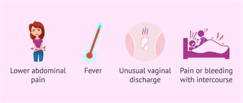 Symptoms Of Pelvic Inflammation