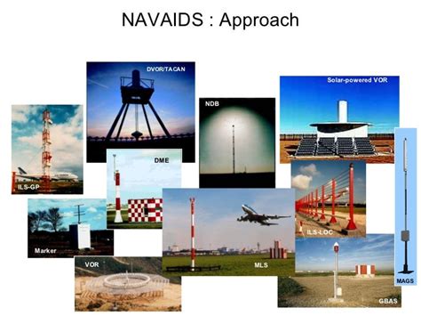 Navaids