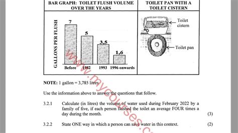 Mathematical Literacy Grade 12 2022 September Term 3 Controlled Test