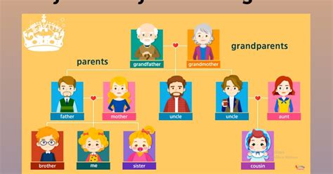 Lets Learn English English Class 2