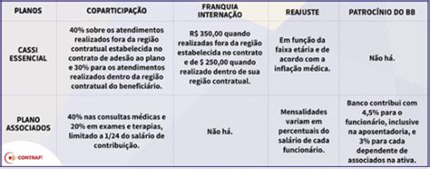 Cassi Essencial Participantes Perdem Cobertura Para Transplantes Seebi