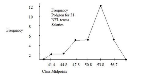 Statistical Tests And Data Representation Concise Medical Knowledge