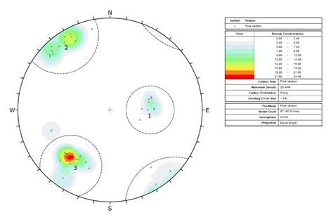 Dips Tutorials Tutorials Overview