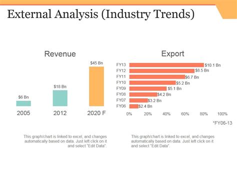 External Analysis Template 2 Ppt Powerpoint Presentation Pictures Grid