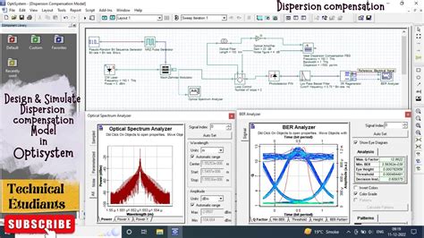 Design And Simulation Of Dispersion Compensation Model In Optisystem
