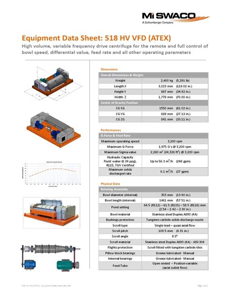 518 Hv Vfd Atex Equipment Data Sheet Rev 06 Pdf Physical