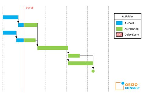 Delay Analysis 101 Series Critical Path And Delay Measurement