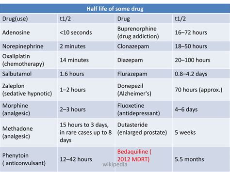 Bioavailability And Bioequivalence Lecture Pptx Pharmaceutical