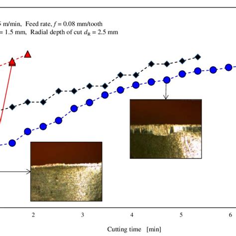 Sem Line Scan Analysis Of Cross Section Download Scientific Diagram