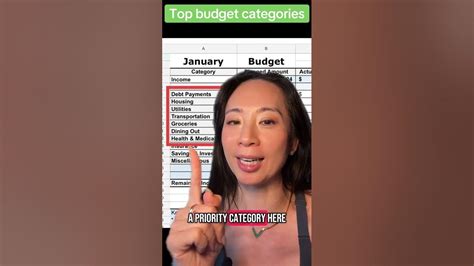 Top Budgeting Categories Budgetingforbeginners Trackyourspending