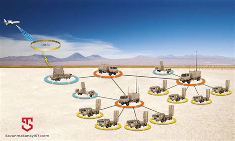 The New Record Of Siper Is 90 Km 26000 Feet Page 5 Waff World Armed Forces Forum