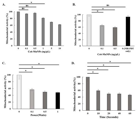 Near Infrared Light Photodynamic Therapy With Pei Capped Up Conversion