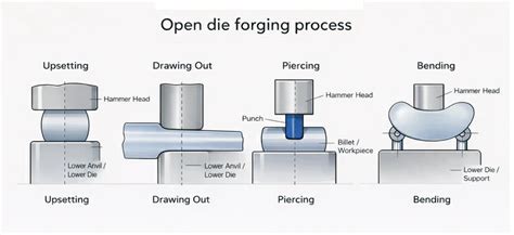 Guide Du Processus De Forge De Laluminium Méthodes Itinéraires Et
