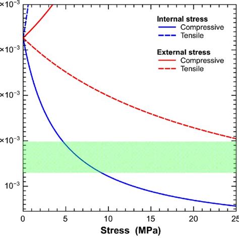 Pdf Control Of Intrinsic Point Defects In Single Crystal Silicon And