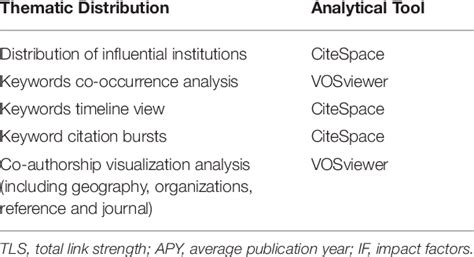 Different Analytical Tools In Data Processing Download Scientific