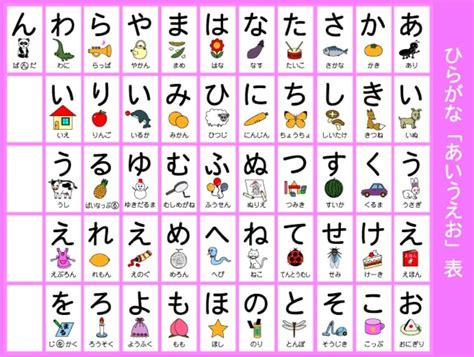 일본어 히라가나 가타카나 쉽게 외우는 방법 안내