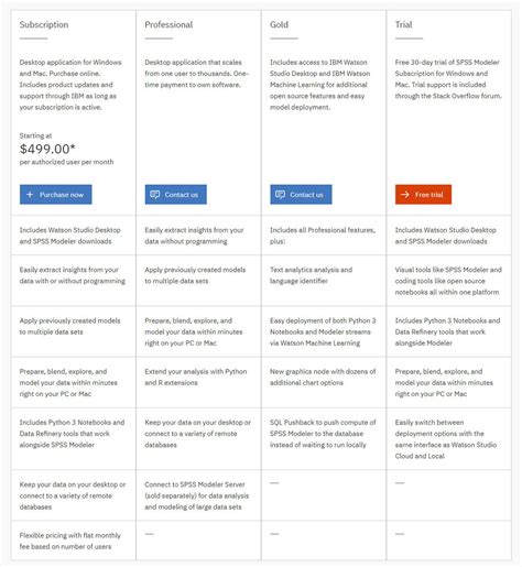 IBM SPSS Modeler Pricing Cost And Pricing Plans