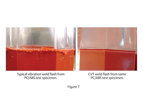 What Is The Right Plastics Joining Process For You Part 2—available