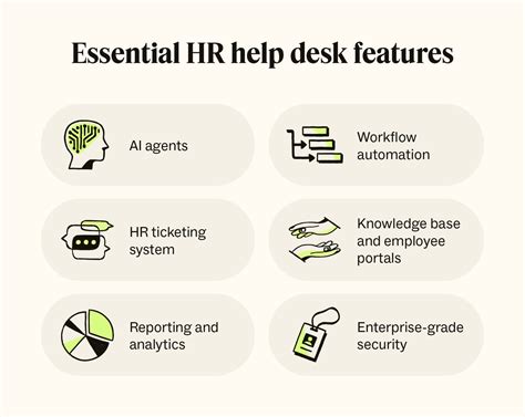 Hr Help Desk Full Guide Definition Features Benefits