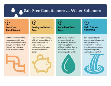 The Savings And Benefits Associated With Having A Water Softener