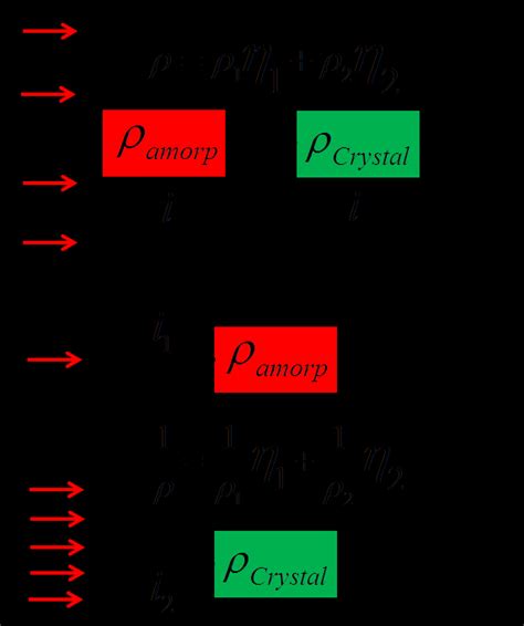 Two Limiting Assumptions Considering The Amorphous And Crystalline