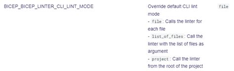 improve the documentation of cli lint mode · issue 2202 · oxsecurity